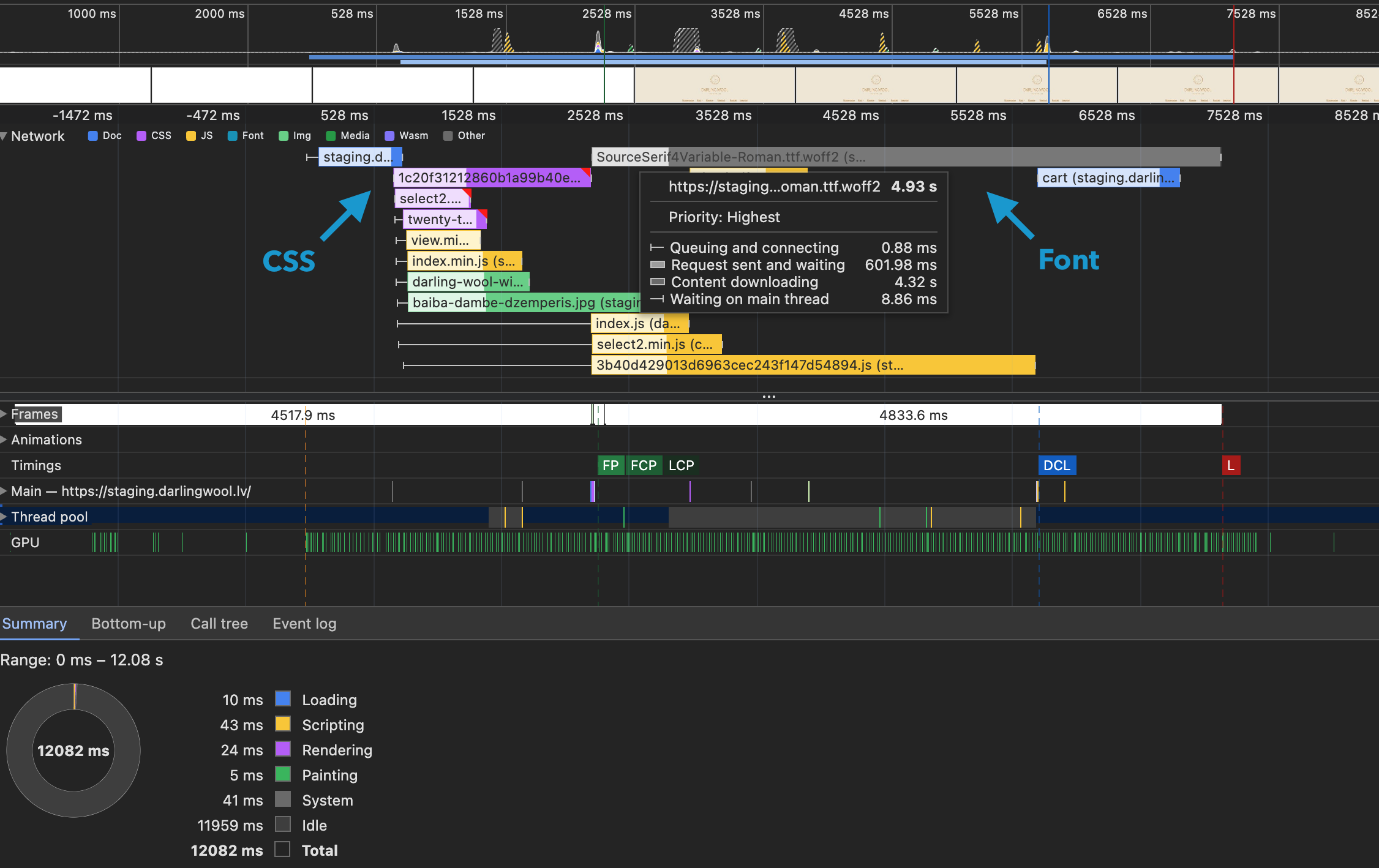 Block Theme Performance – WP Elevator